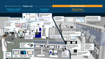 LabVantage LIMS - Software Point