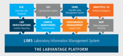 LabVantage LIMS - Software Point